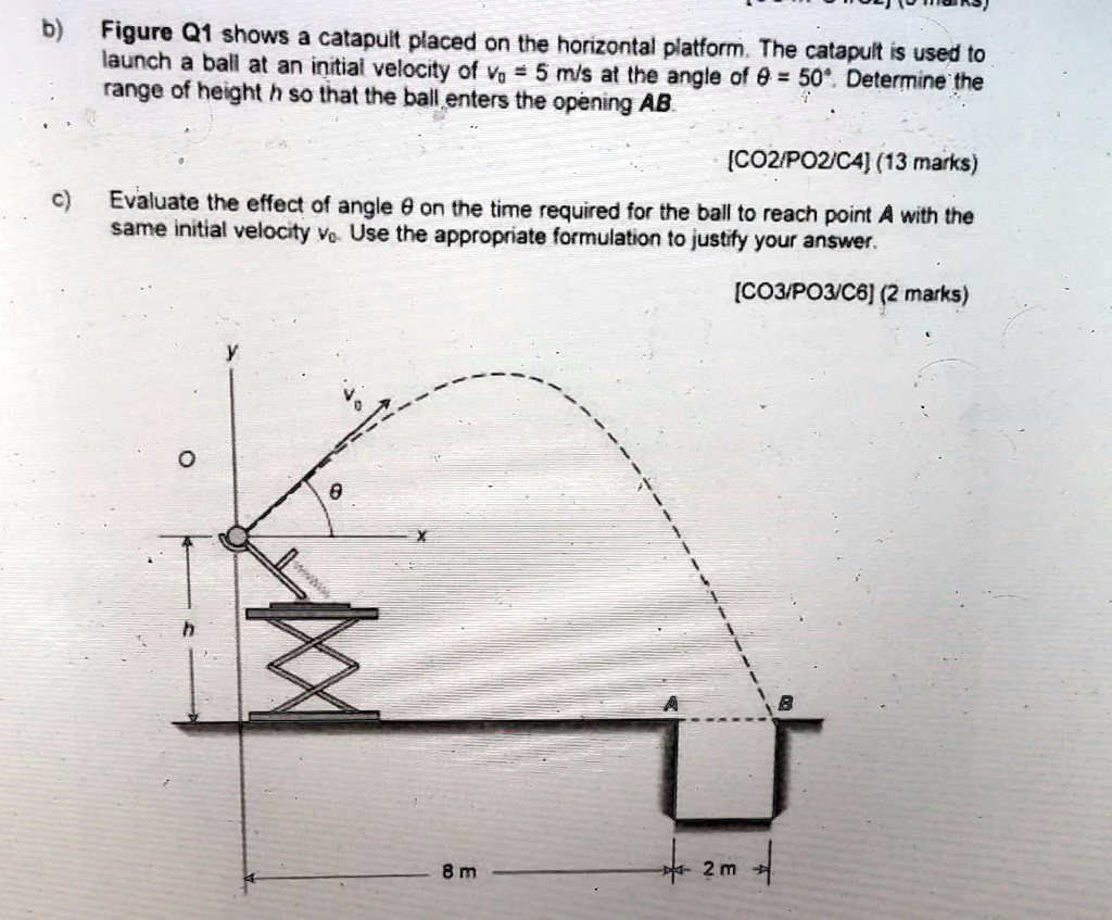 SOLVED: Figure Q1 shows a catapult placed on the horizontal platform ...