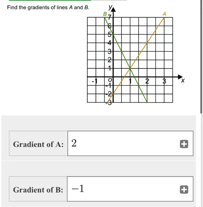 SOLVED: Find the gradients of lines A and B. Gradient of A: 2 Gradient ...