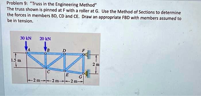 Problem 9: "Truss in the Engineering Method" The truss shown is pinned at F with a roller at G ...