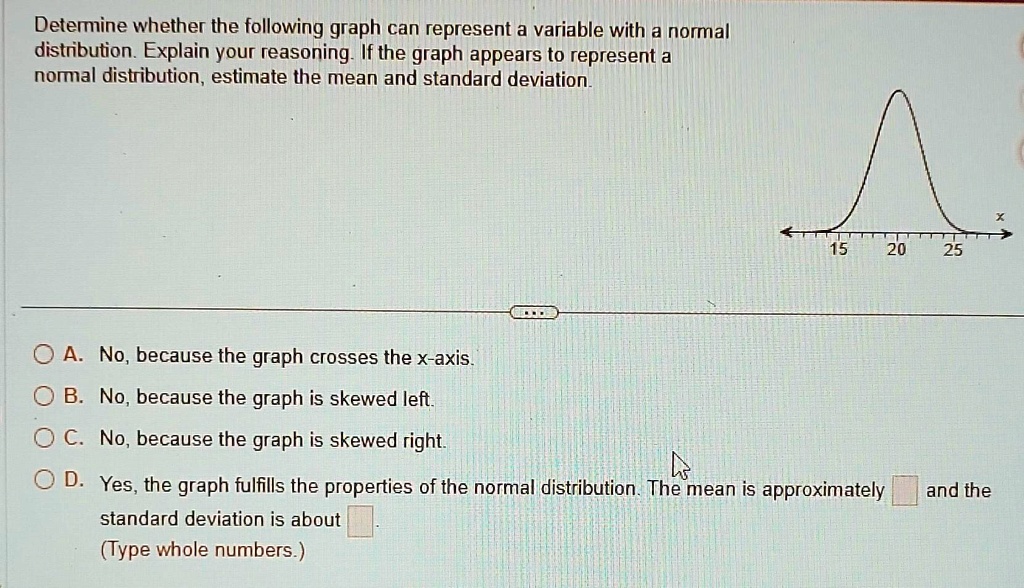 SOLVED: Determine whether the following graph can represent a variable with a normal ...