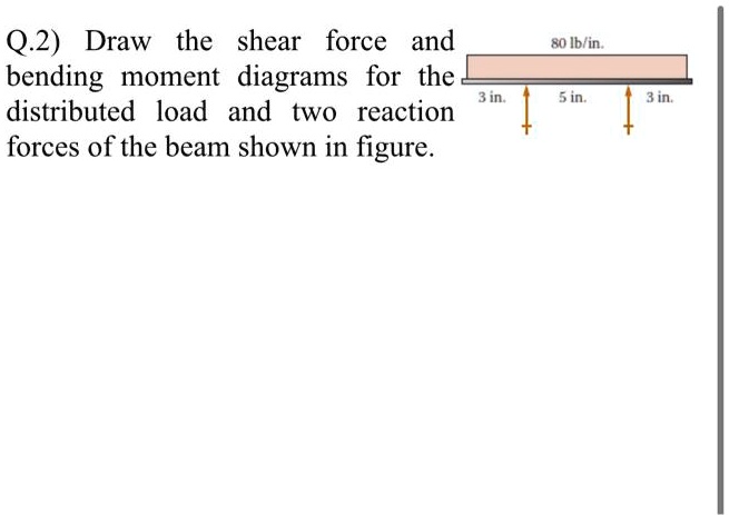 q2 draw the shear force and bending moment diagrams for the 3in ...