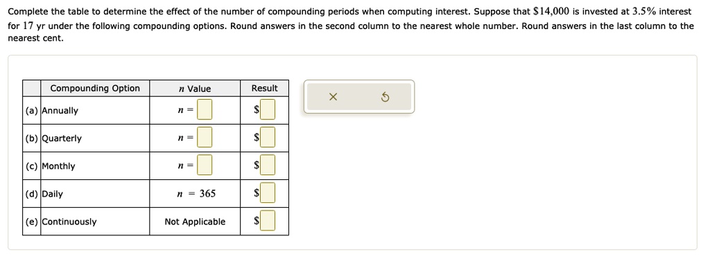 Complete the table to determine the effect of the number of compounding ...