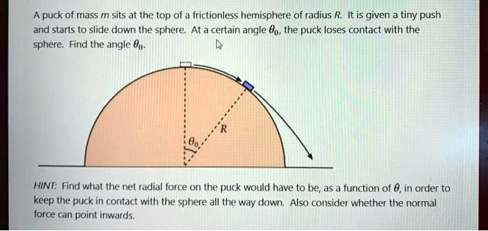 A puck of mass m sits at the top of a frictionless hemisphere of radius ...