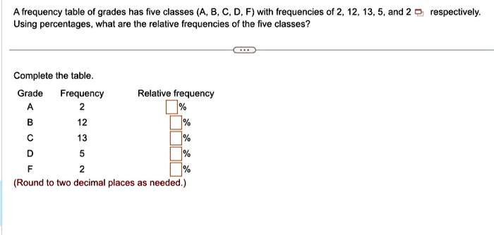SOLVED: Texts: A frequency table of grades has five classes: A, B, C, D ...