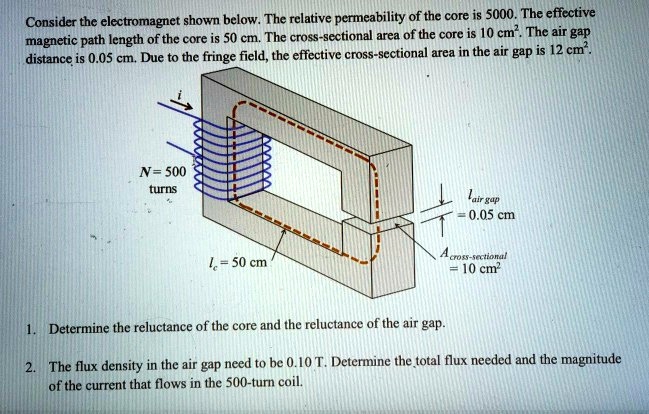 SOLVED: Consider the electromagnet shown below. The relative permeability of the core is 5000 ...
