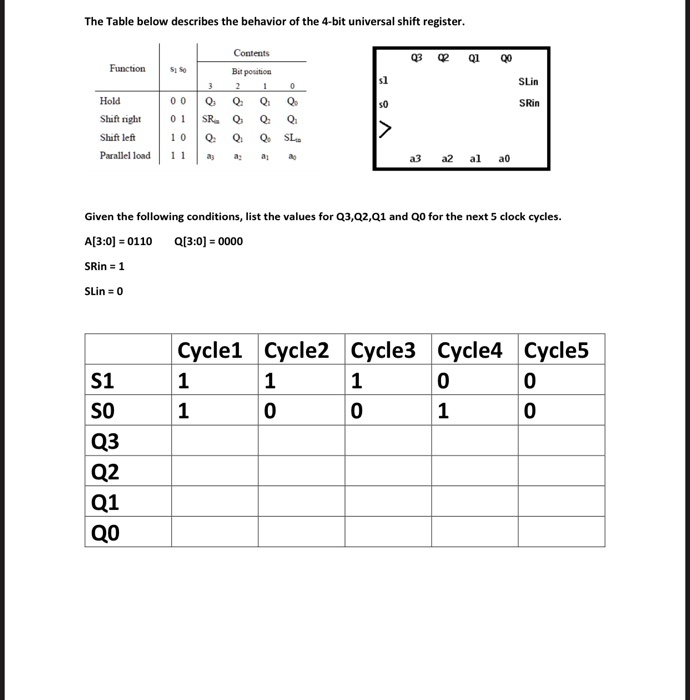 SOLVED: The table below describes the behavior of the 4-bit universal shift register. Contents ...