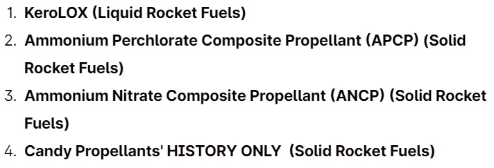 SOLVED: KeroLOX (Liquid Rocket Fuels) Ammonium Perchlorate Composite ...