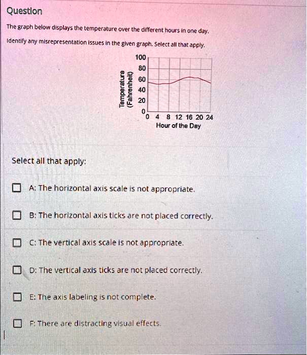 The graph below displays the temperature over different hours in one ...