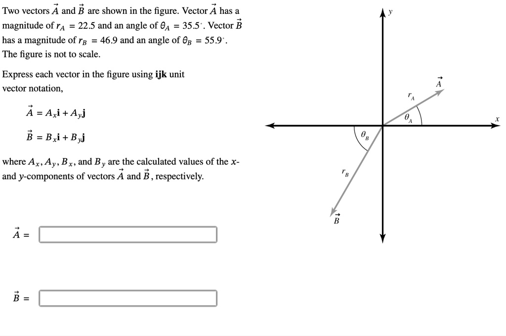 SOLVED: Texts: Two vectors A and B are shown in the figure. Vector A ...