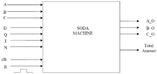 SOLVED: Soda Vending Machine Design Design a soda vending machine that ...
