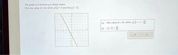 The graph of a function g is shown below. Find one value of x for which g(x) = 4 and find g(-2).