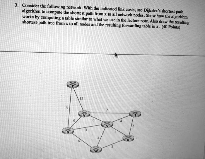 Consider The Following Network With The Indicated Link Costs Use Dijkstras Shortest Path 