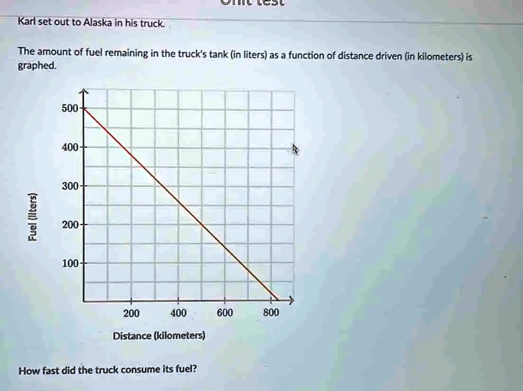 Karl set out to Alaska in his truck. The amount of fuel remaining in ...