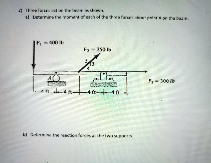 2) Three forces act on the beam as shown. a) Determine the moment of each of the three forces ...