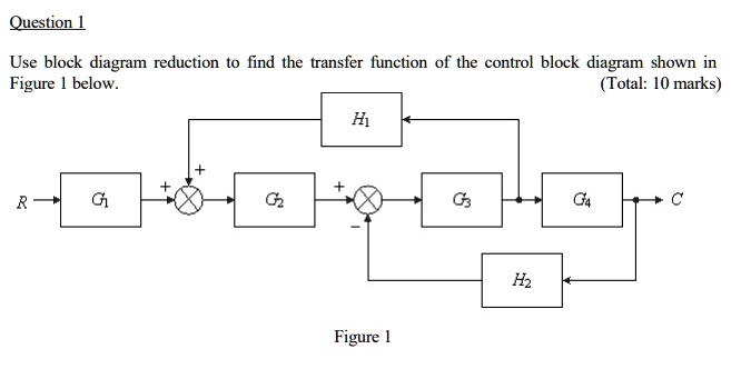 SOLVED: Question 1 Use block diagram reduction to find the transfer function of the control ...