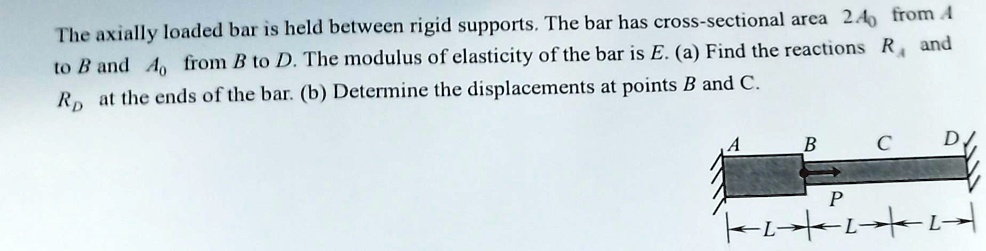 The axially loaded bar is held between rigid supports. The bar has cross-sectional area 2A0 from ...