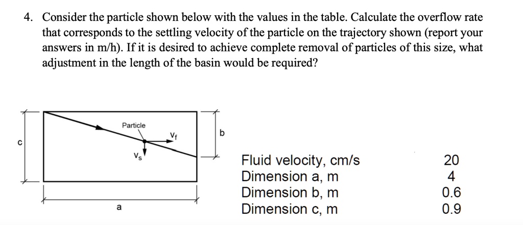 SOLVED: Please make all steps clear and obvious. 4. Consider the particle shown below with the ...