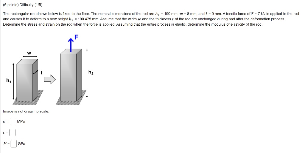 SOLVED: The rectangular rod shown below is fixed to the floor. The ...