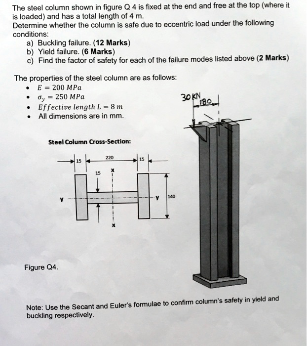 the steel column shown in figure q 4 is fixed at the end and free at the top where it is loaded ...