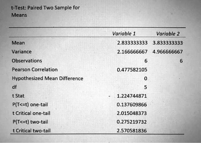 SOLVED: t-Test: Paired Two Sample for Means Variable 1 Variable 2 2. ...