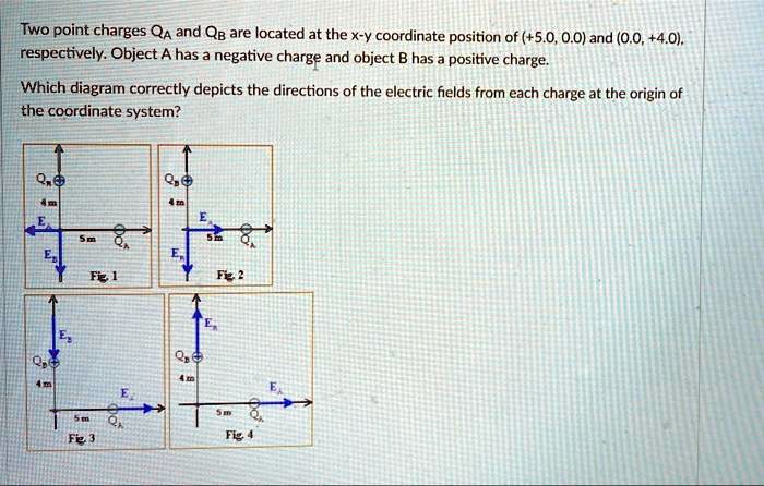 SOLVED: Two point charges QA and Q are located at the x-y coordinate position of (+5.0, 0.0) and ...