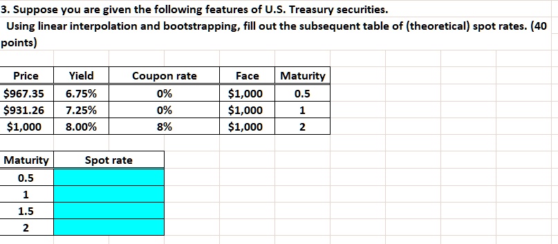 SOLVED: ANSWER USING BOOTSTRAPPING METHOD FOR ALL MATURITY DATES WITH ...