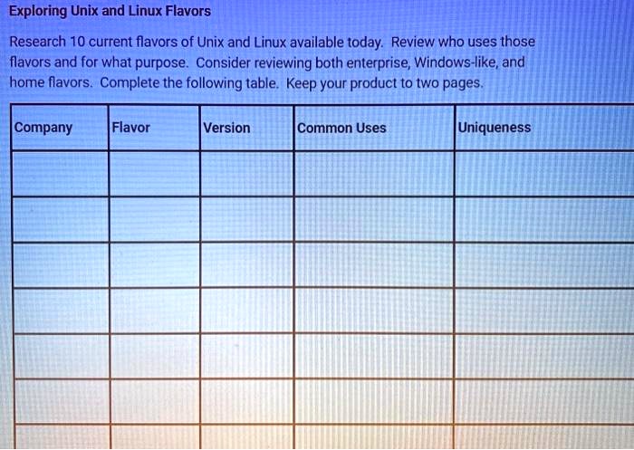Exploring Unix and Linux Flavors Research 10 current flavors of Unix ...