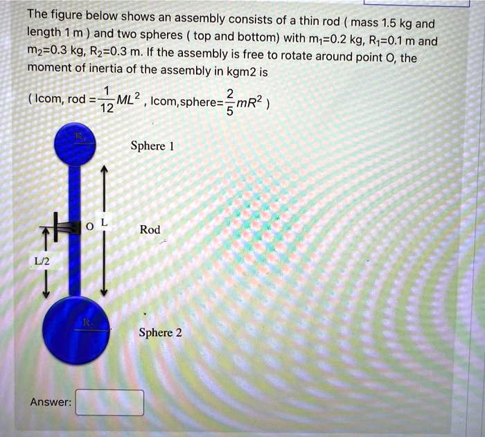 SOLVED: The figure below shows an assembly consists of a thin rod ...
