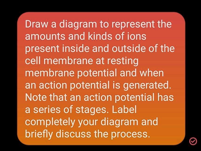 Draw a diagram to represent the amounts and kinds of ions present ...