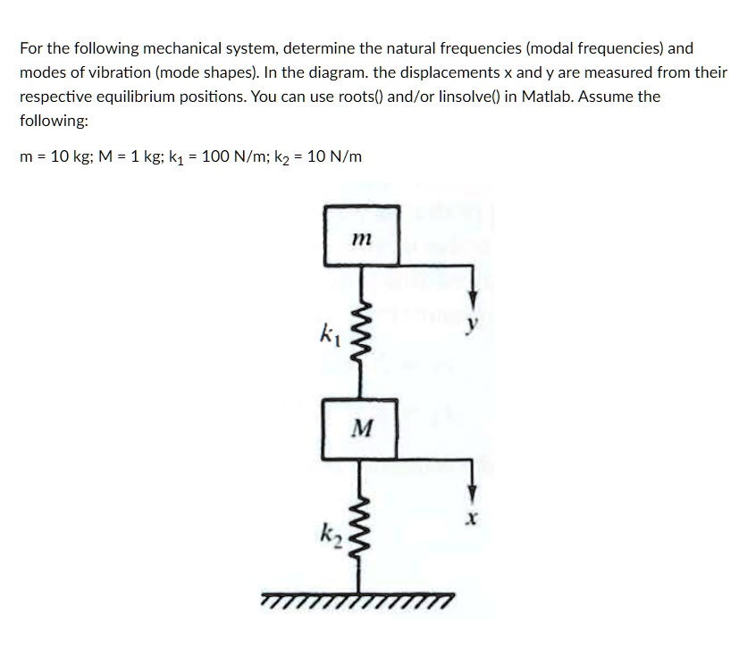 For the following mechanical system, determine the natural frequencies ...