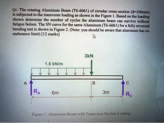 SOLVED: The rotating Aluminum Beam (T6-6061) of circular cross-section ...