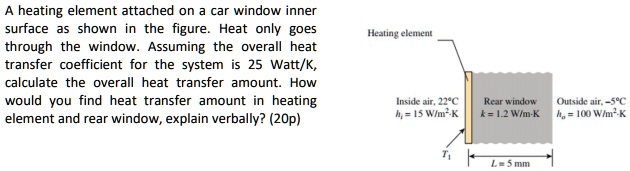 SOLVED: A heating element is attached to the inner surface of a car ...