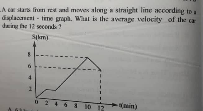 A car starts from rest and moves along a straight line according to a ...