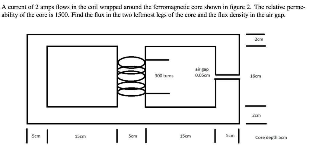 SOLVED: A current of 2 amps flows in the coil wrapped around the ...