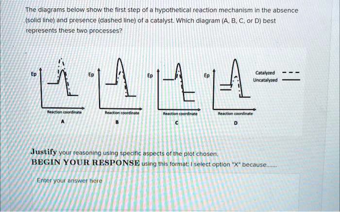 The diagrams below show the first step of a hypothetical reaction mechanism in the absence ...