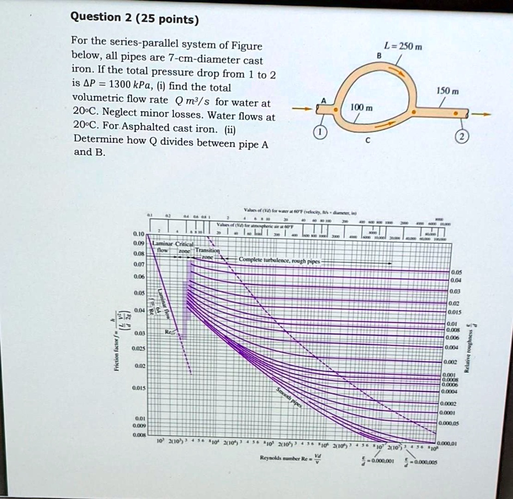 Question 2 (25 points) For the series-parallel system of Figure below ...
