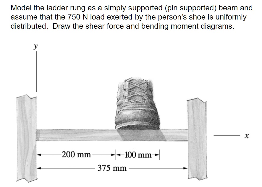 SOLVED: Model the ladder rung as a simply supported (pin supported ...
