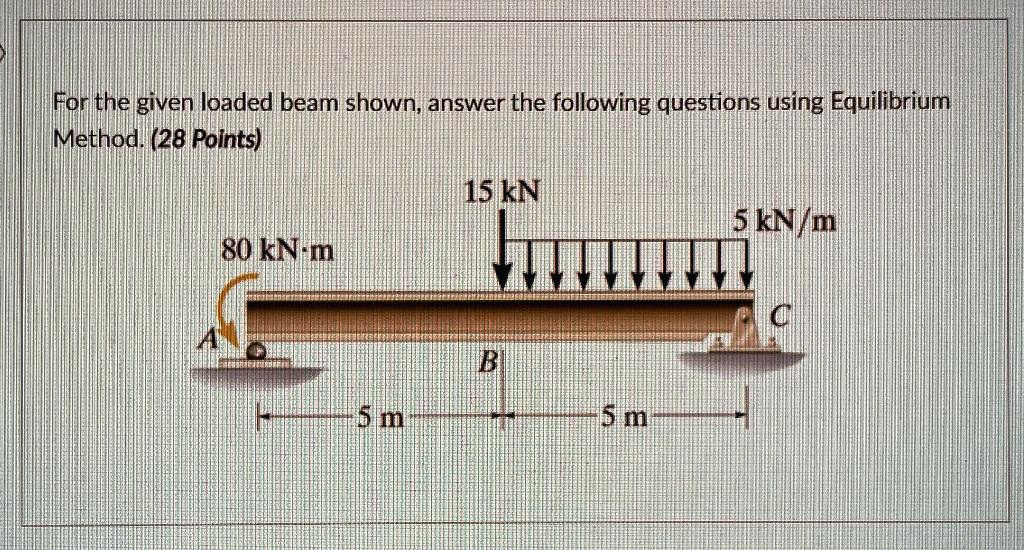SOLVED: 1. The vertical reaction force at point A (in kN) 2. The ...