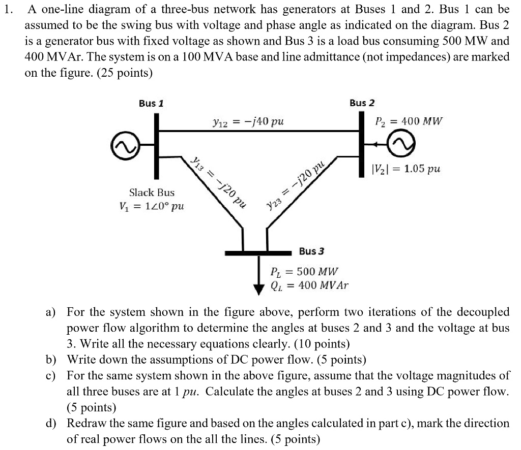 a one line diagram of a three bus network has generators at buses 1 and ...