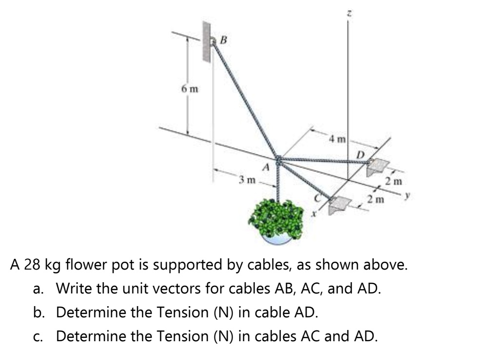 A 28 kg flower pot is supported by cables, as shown above a Write the ...