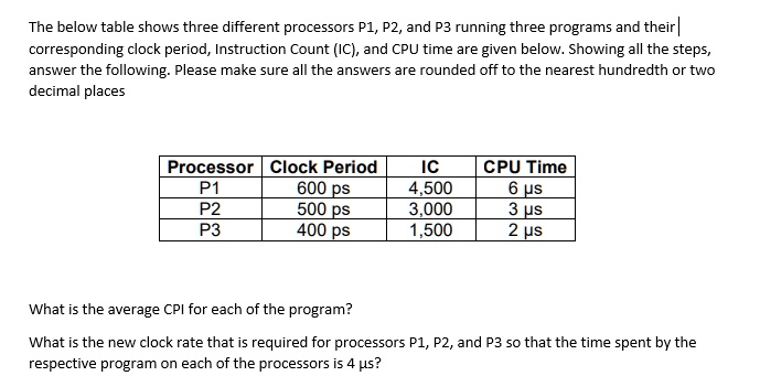 The below table shows three different processors P1, P2, and P3 running three programs and their ...