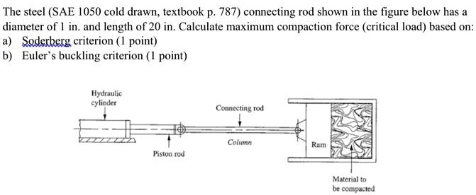 SOLVED: The steel (SAE 1050 cold drawn; textbook p. 787) connecting rod ...