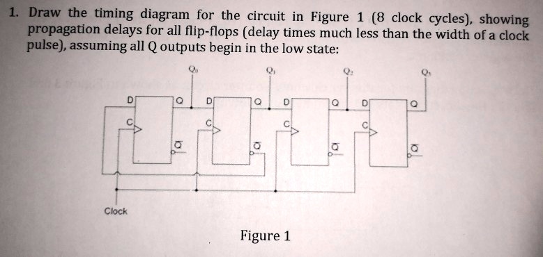 SOLVED: Draw the timing diagram for the circuit in Figure 1 (8 clock cycles, showing propagation ...