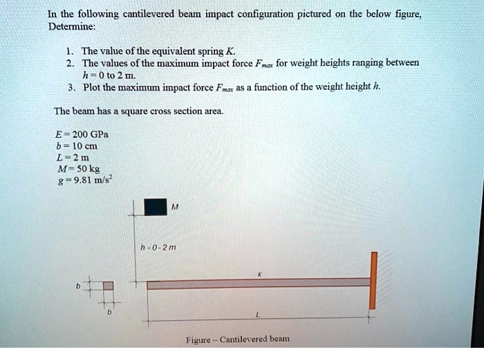 SOLVED: In the following cantilevered beam impact configuration pictured on the below figure ...