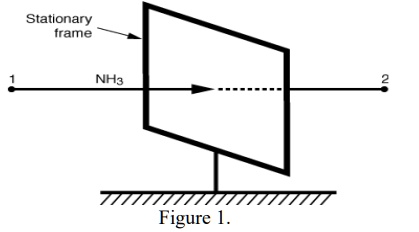 SOLVED: Calculate the molar flux of ammonia, WA, and the mass flux of ...