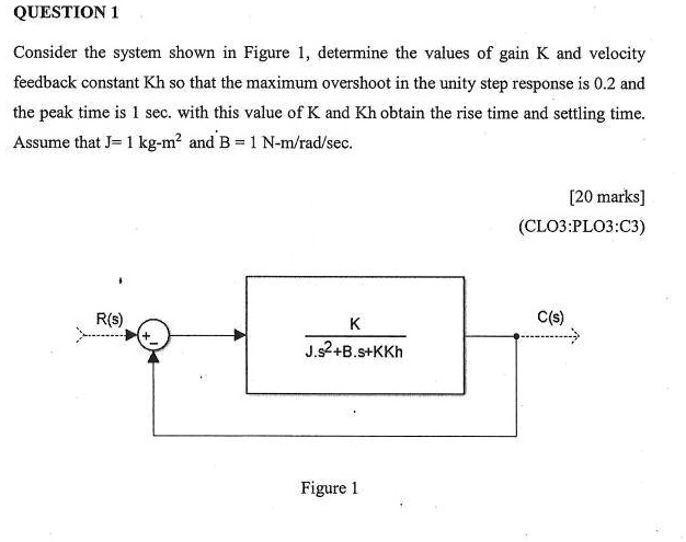 SOLVED: QUESTION 1 Consider the system shown in Figure 1. Determine the values of gain K and ...