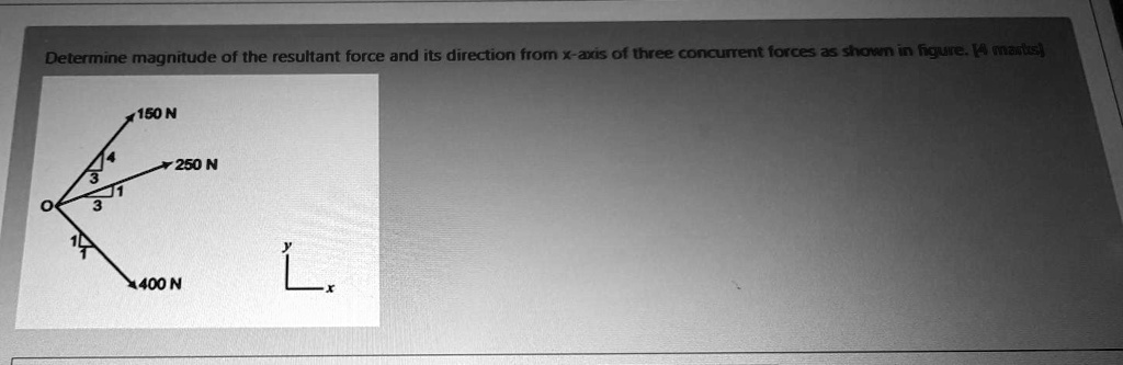 SOLVED: Determine magnitude of the resultant force and its direction from x-axis of three ...