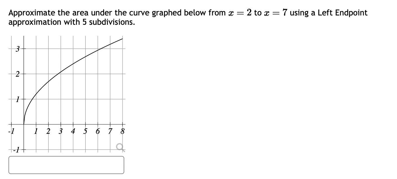 SOLVED: Approximate the area under the curve graphed below from x=2 to ...