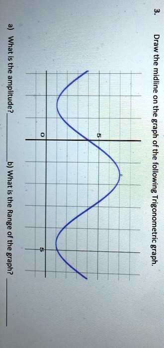 SOLVED: Draw the midline on the graph of the following Trigonometric graph:. What is the ...