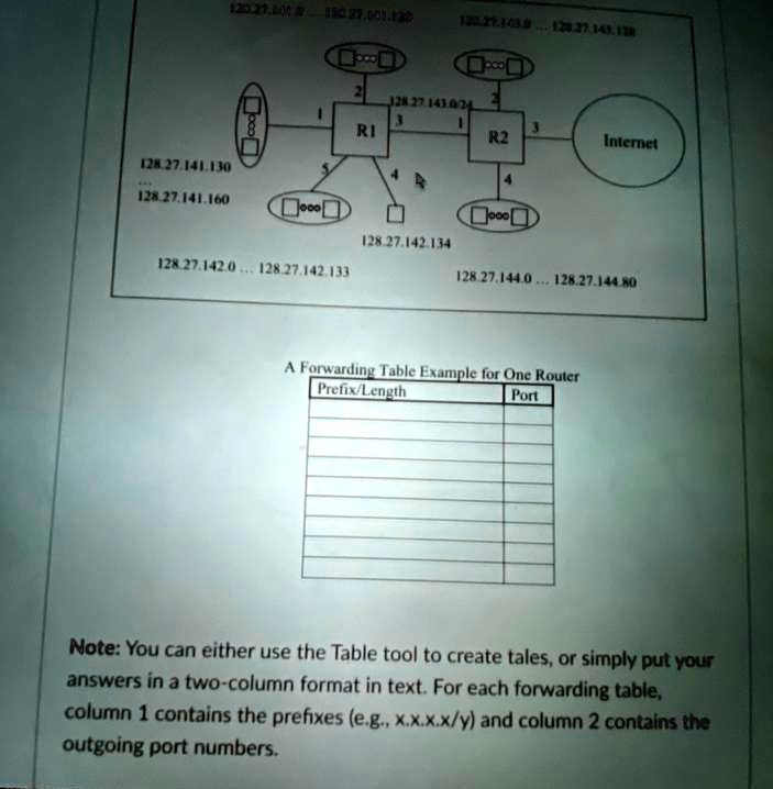 SOLVED: Consider the network in the figure shown below. Fill in the ...